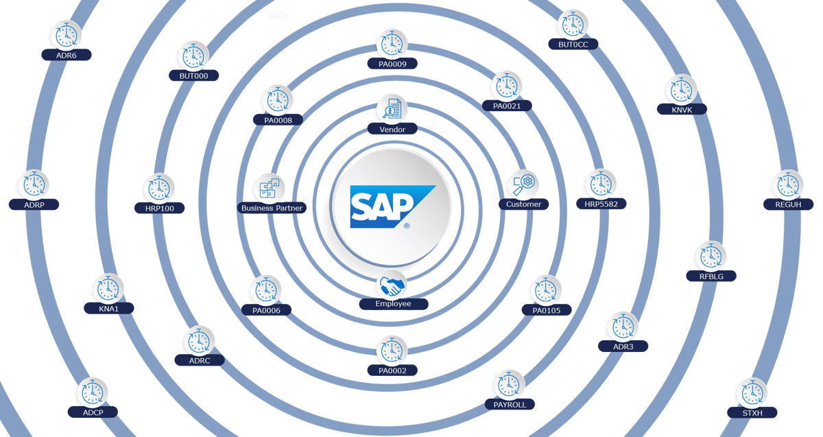 Road to SAP data privacy compliance: Ultimate guide